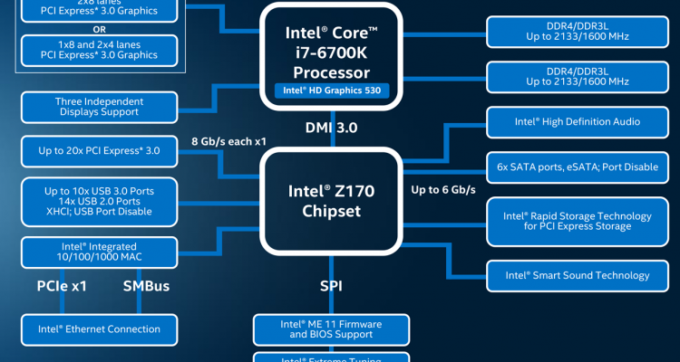 skylake-slide-block-diagram-ish - DARKTECH skylake-slide-block-diagram-ish - DARKTECH