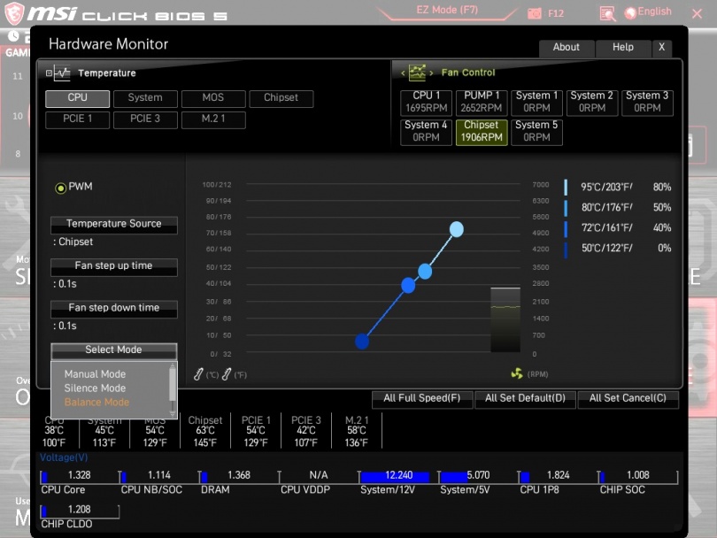 مراجعة لوحة MSI MEG X570 ACE - Page 2 of 4 - DARKTECH