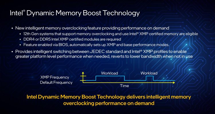 12th Gen Intel Core Desktop Processors Blueprint Presentation Embargoed ...