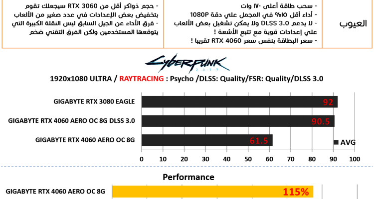 RTX 4060vs3060 - DARKTECH