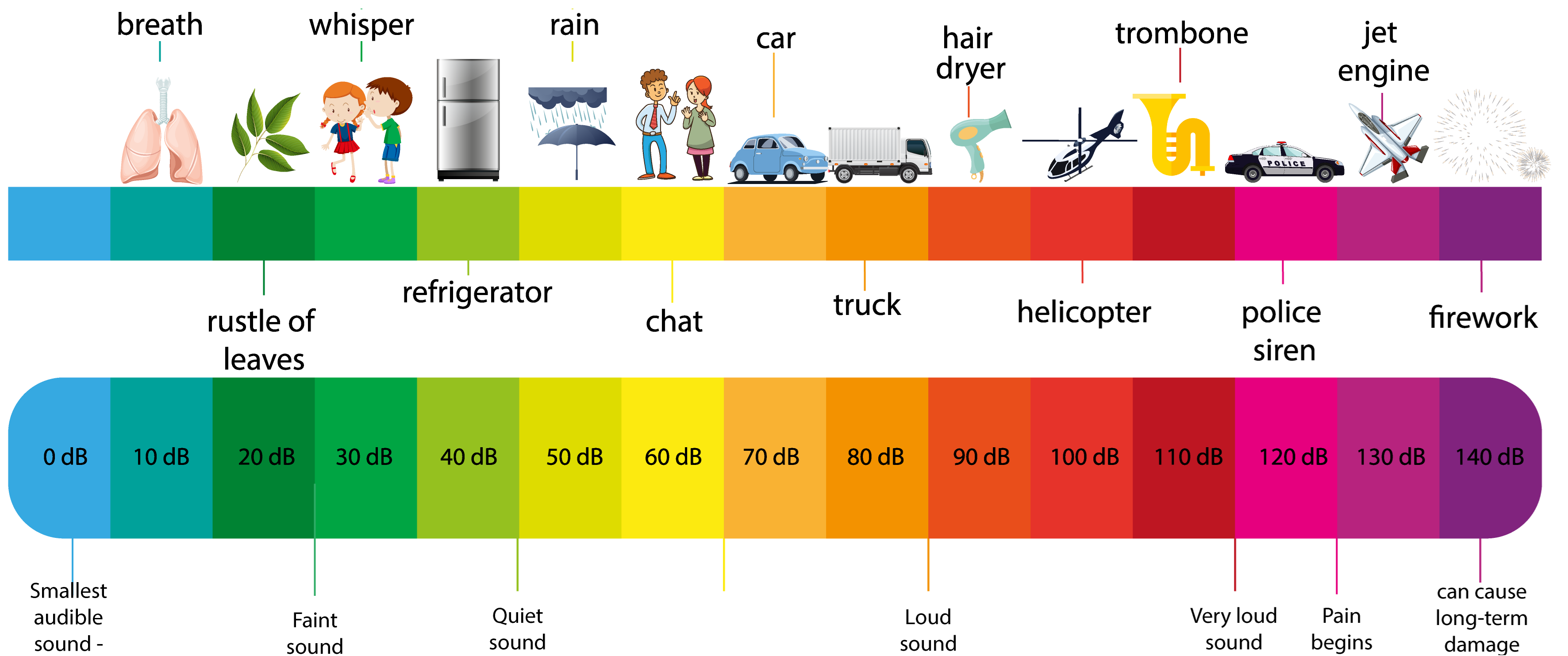 Decibel-Sound-Scale - DARKTECH